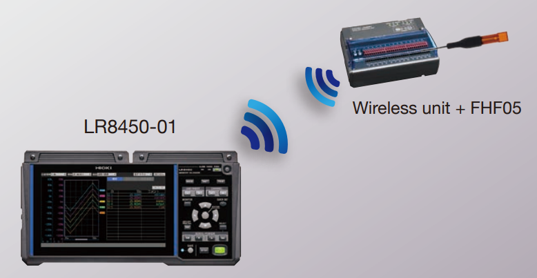Hukx India | Hioki's data logger LR8450 & Hukx's heat flux sensors…