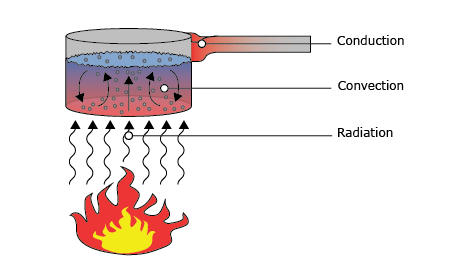 Heat flux sensors and their applications